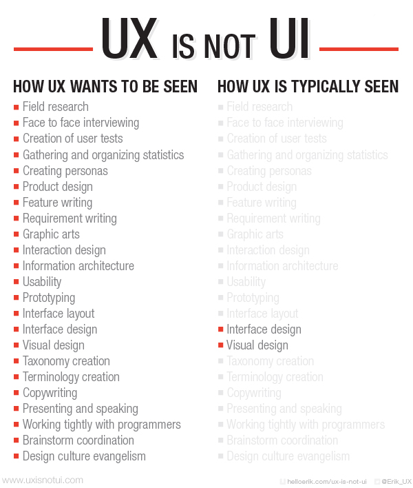 Differences between UI UX Design | Design19 Blog Differences between UI UX Design | Design19 Blog